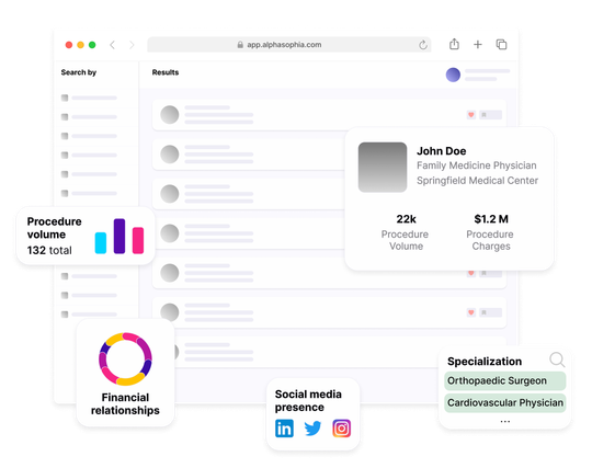 5 Essential Tips for Selling Lab Equipment: A Guide for Sales Teams ...
